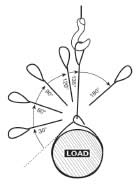How Lifting Slings are Rigged? - Lifting Slings, Lifting Gear, Cargo ...