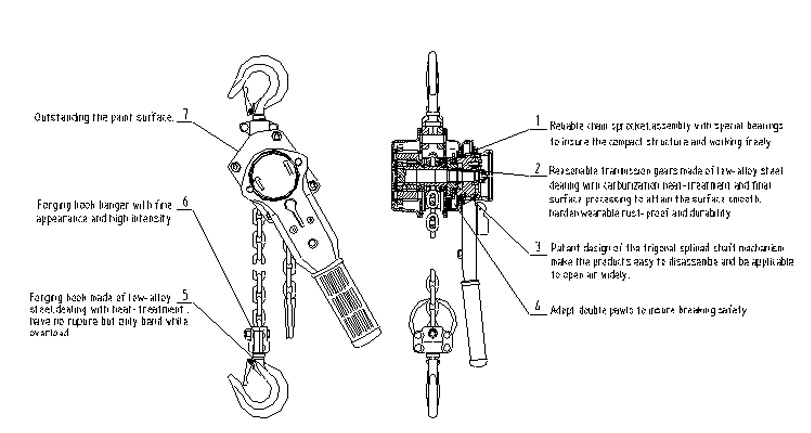 Heavy Duty Japan Technology 0.75T 1.5T 3T 6T 9T Vital Type Lever Block ...