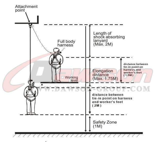 30mm 365g Energy Absorbers Webbing Lanyards EN355 EN354, Safety Lanyard ...