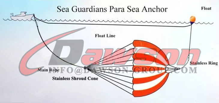 Kayak Canoe Boat Float Marine PVC Sea Anchor Drift Anchor Drogue ...