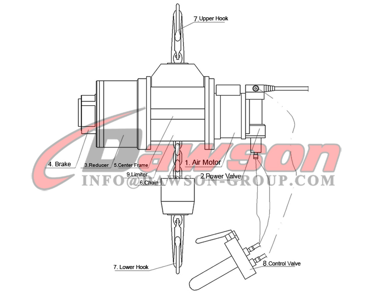 Pneumatic Air Hoist for Equipment Manufacture, Pneumatic Chain Hoists, Air Powered Hoist - China ...